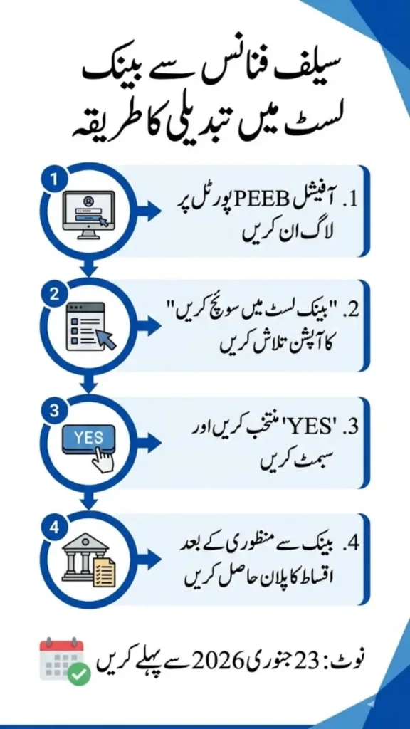 PM Electric Bike Scheme 2026 (PEEB) Update – Self-Finance to Bank List ...